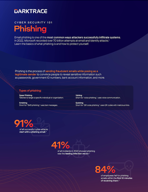 Cyber Security 101: Phishing | Data Sheet | Darktrace Resource